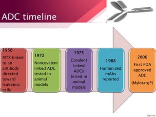 Antibody drug conjugates for cancer | PPTX