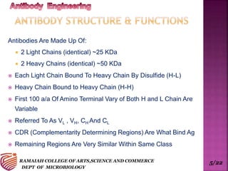 Antibody engineering by R.S.Priyengha | PPTX