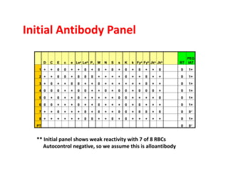 Antibody_Identification_Case red cell.pdf
