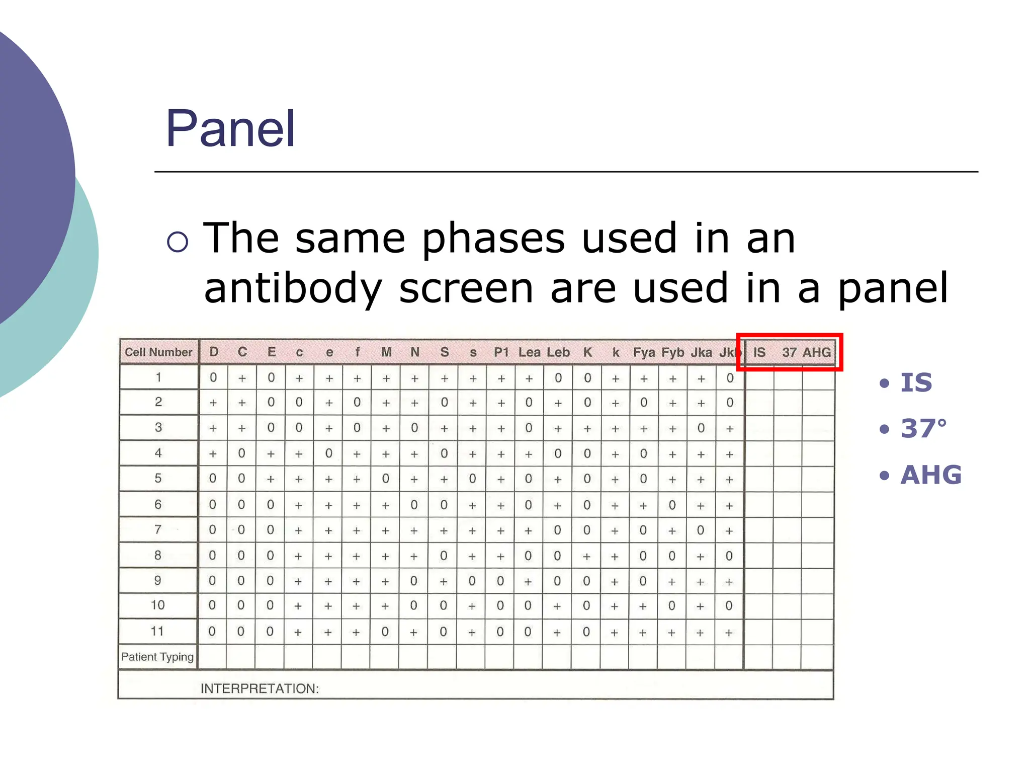 antibody identification ppt.ppt