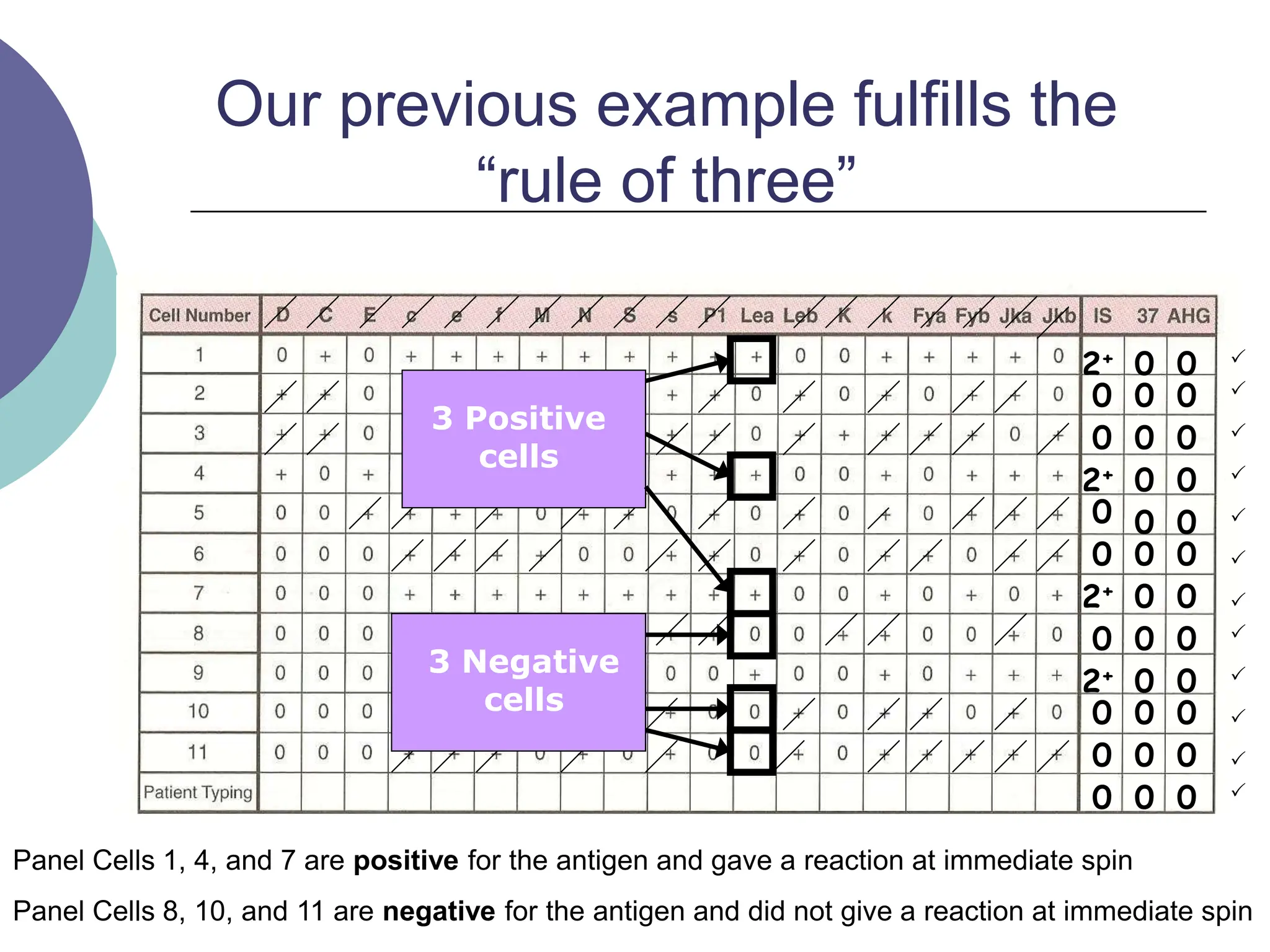 antibody identification ppt.ppt