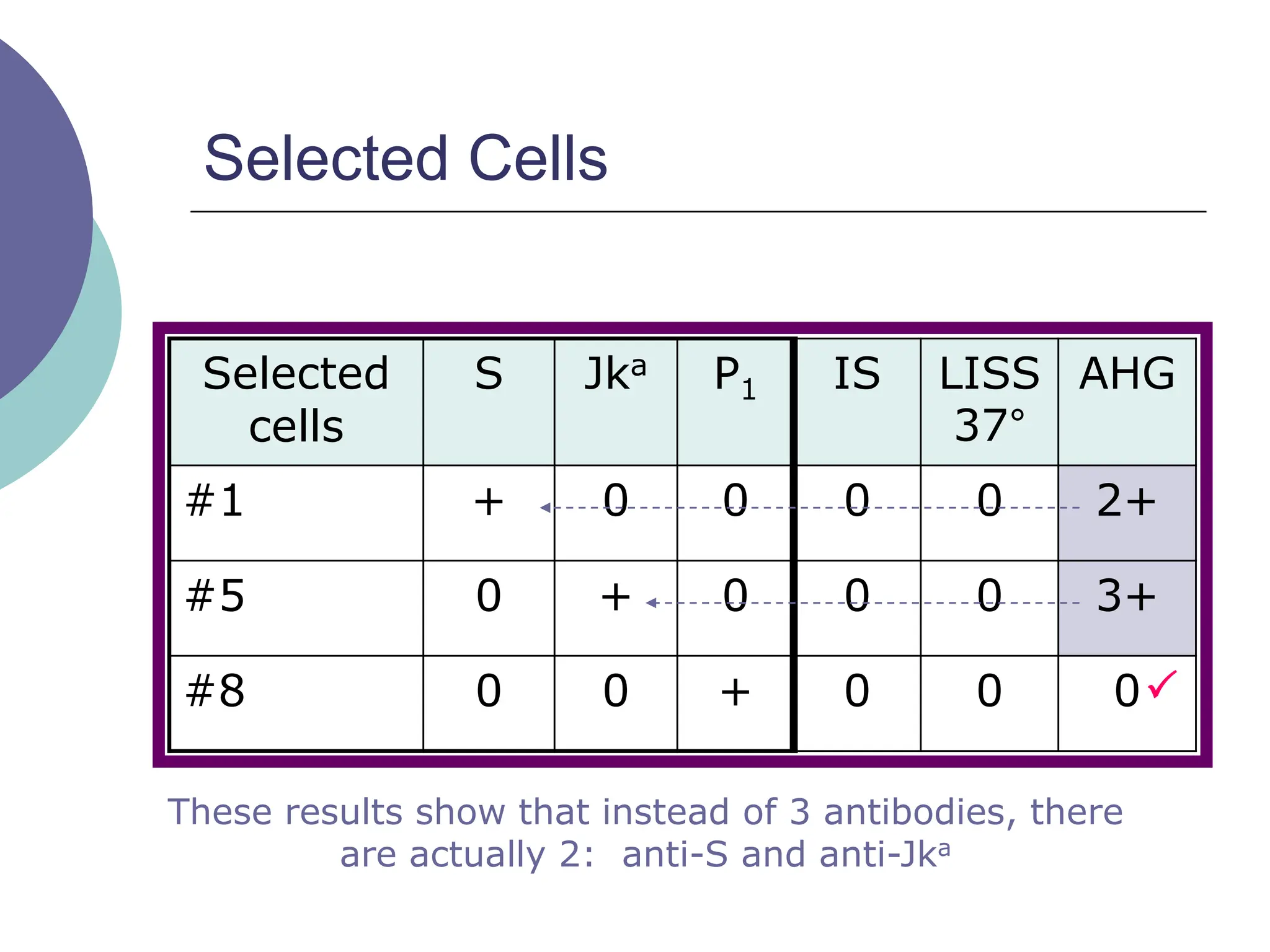 antibody identification ppt.ppt