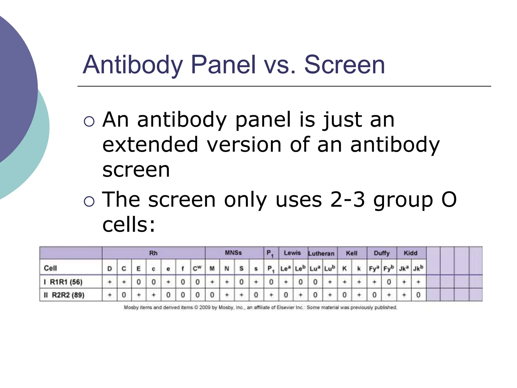 antibody identification ppt.ppt