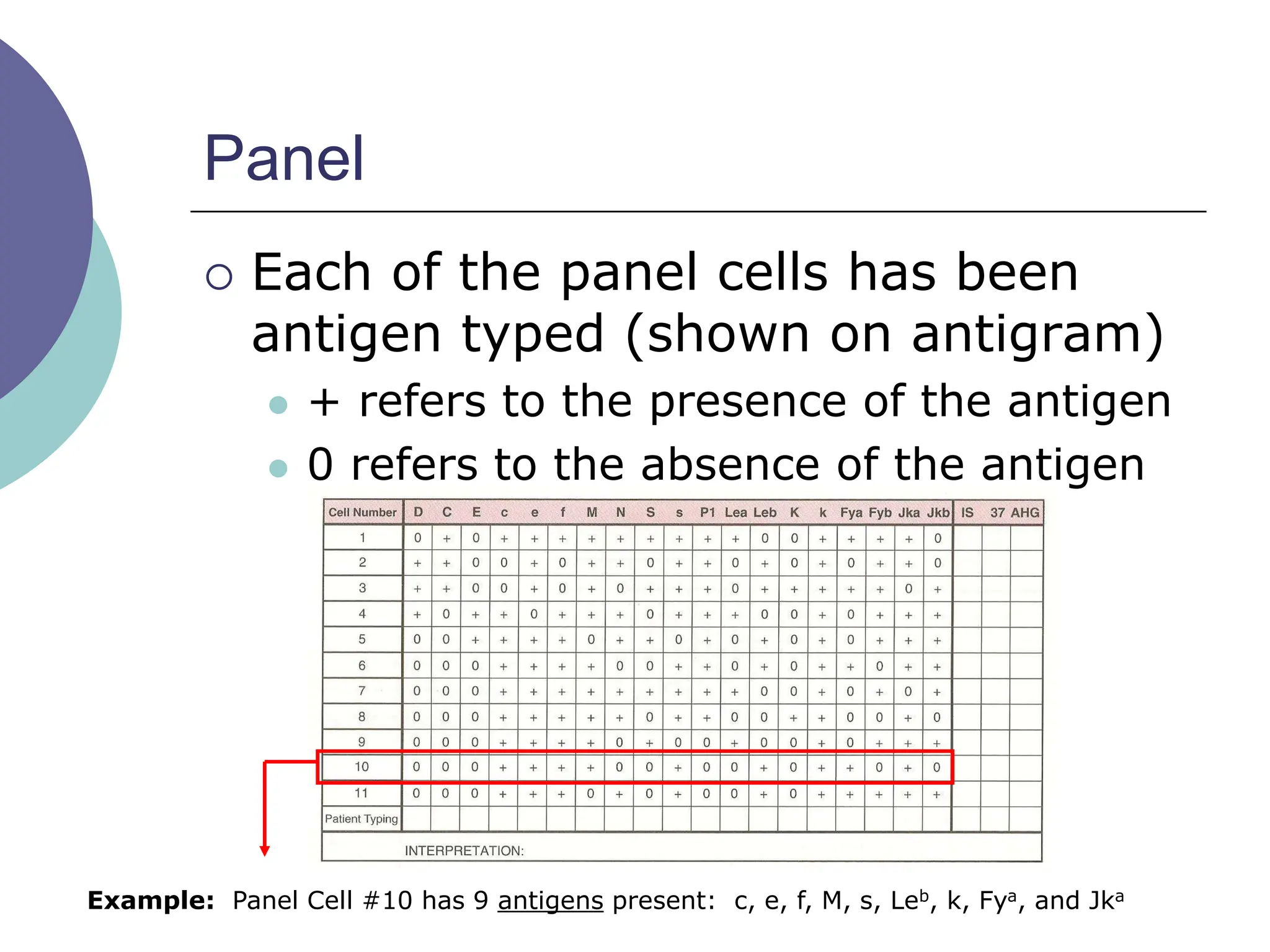 antibody identification ppt.ppt