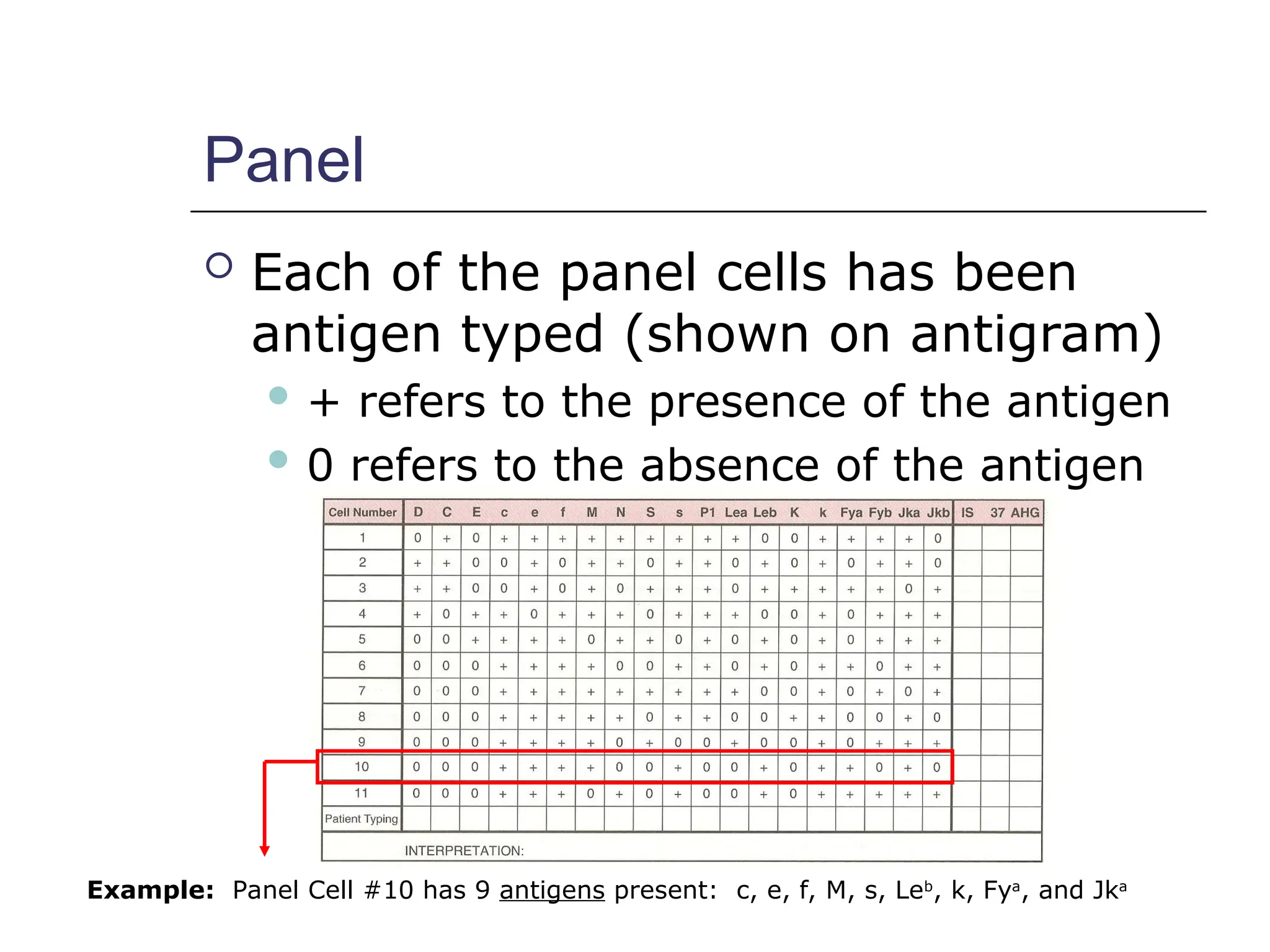 antibody identificati on ppt.ppt
