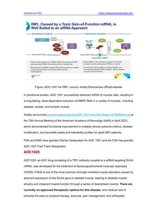 Antibody–Oligonucleotide Conjugates (AOCs) in Clinical Trials.pdf