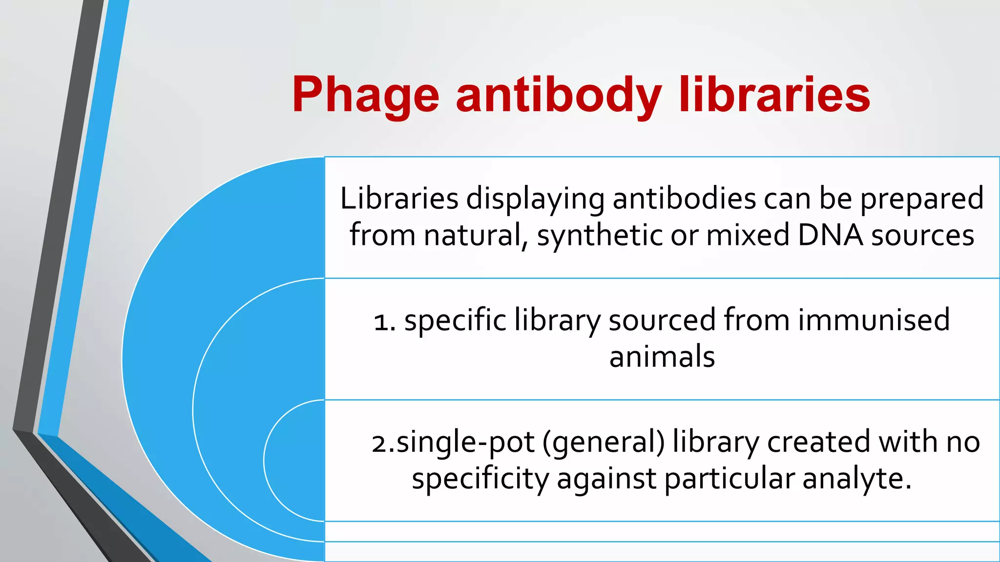Antibody phage display technology | PPTX