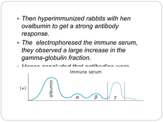 Antibodies | PPTX