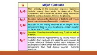 Antibody ss | PPTX