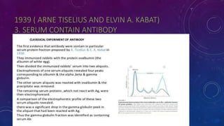 Antibody structure , functions and classification | PPTX