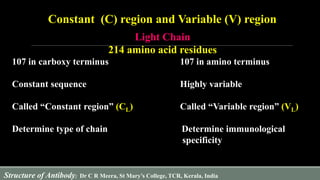 Antibody structure dr meera | PPTX