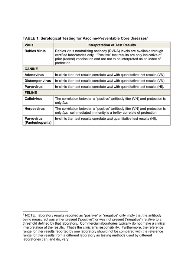 Antibody Testing in Clinical Practice - Indications for Point-of-Care ...