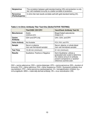 Antibody Testing vs. Vaccination | PDF