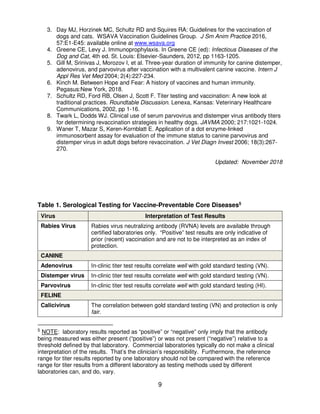 Antibody Testing vs. Vaccination | PDF