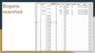 BGP Bogon Reporter | PPT