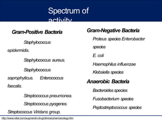 Antiboitics in dental infection for fighting AMR | PPTX | Dental Health ...