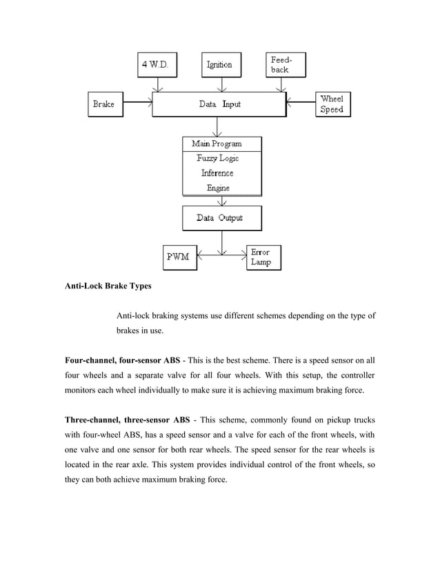 Fuzzy Controlled Anti-lock Braking System | DOC