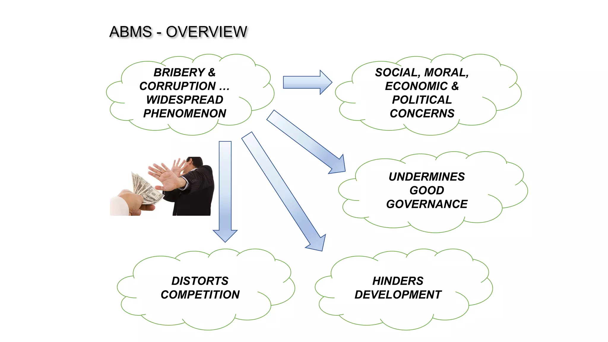 Anti bribery management system iso 37001 fauziah sulaiman lpktn ...