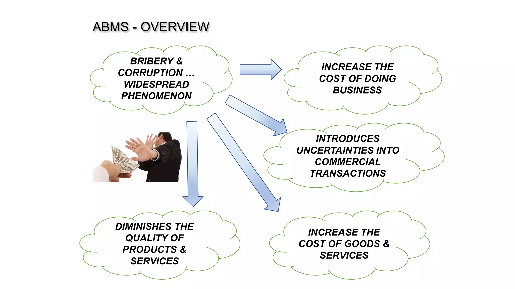 Anti bribery management system iso 37001 fauziah sulaiman lpktn ...