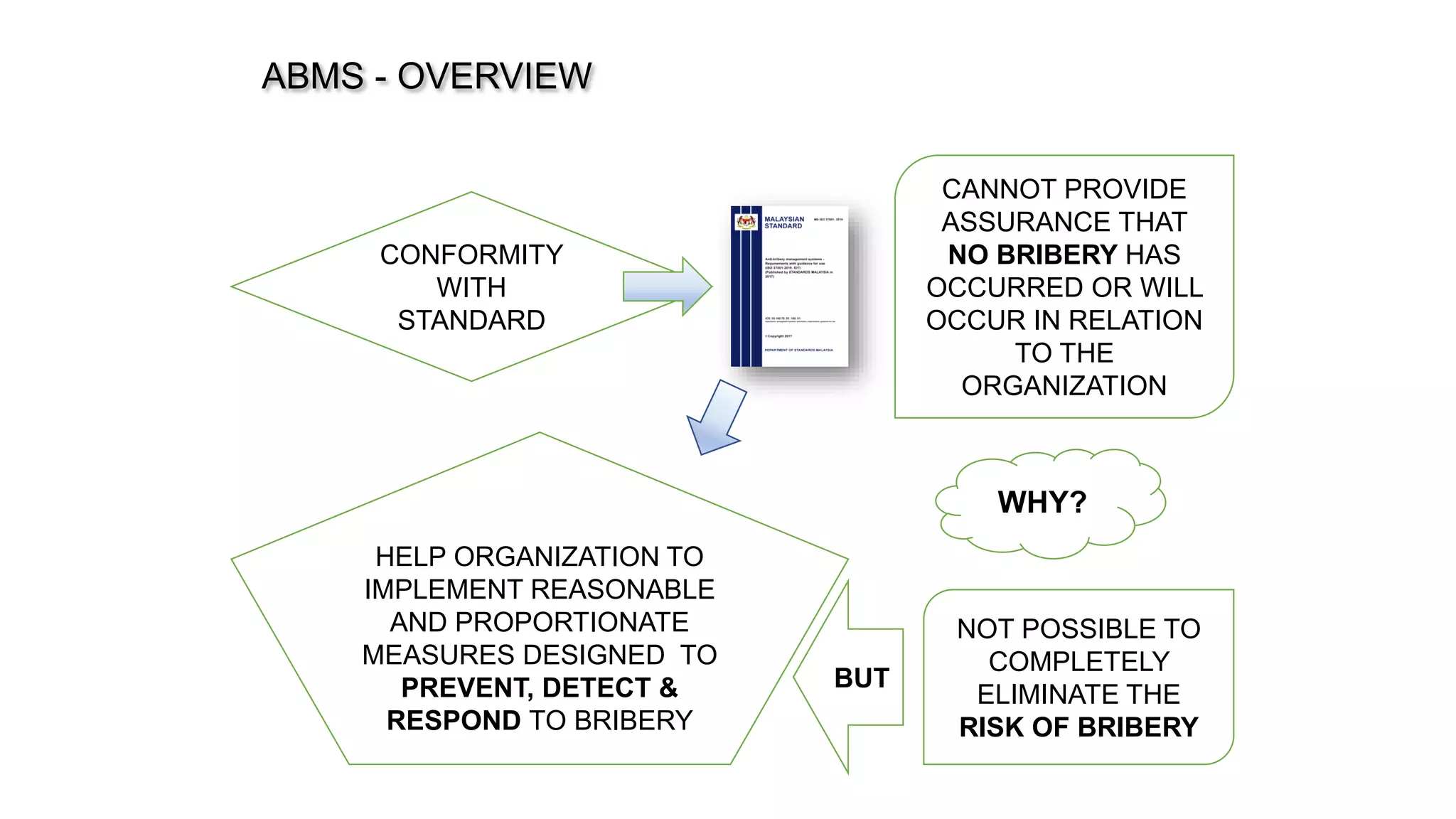 Anti bribery management system iso 37001 fauziah sulaiman lpktn ...