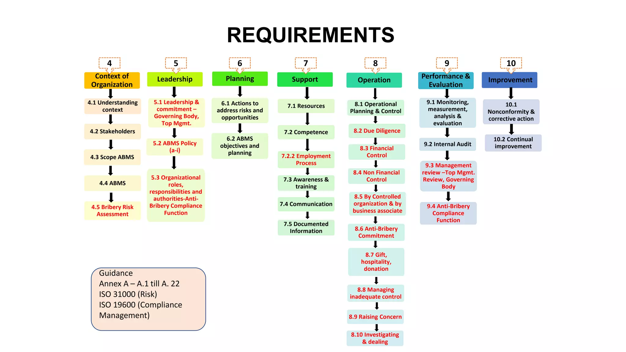 Anti bribery management system iso 37001 fauziah sulaiman lpktn ...