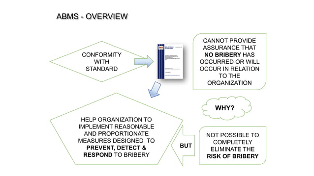 Anti bribery management system iso 37001 fauziah sulaiman lpktn ...