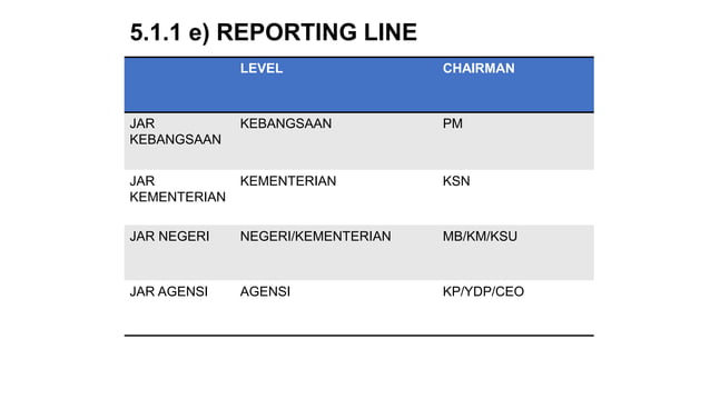 Anti bribery management system iso 37001 fauziah sulaiman lpktn ...