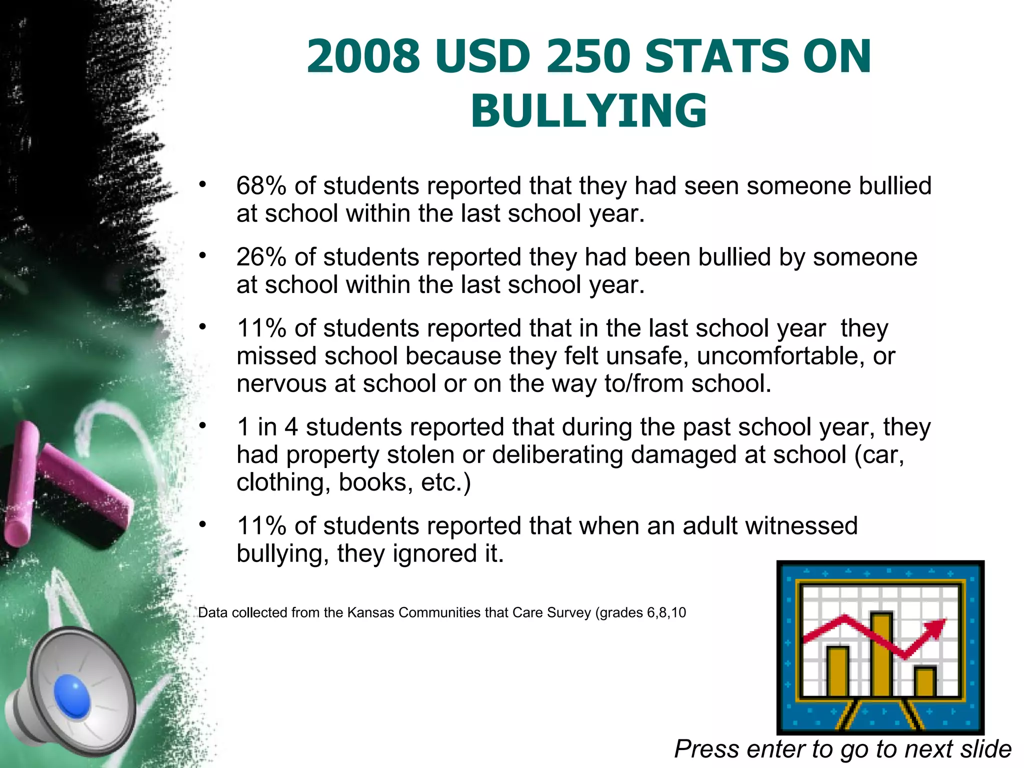 Anti Bullying Presentation | PPT