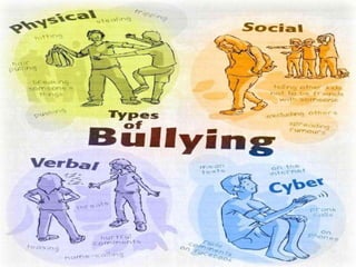antibullyingact-150712205707-lva1-app6891.pptx