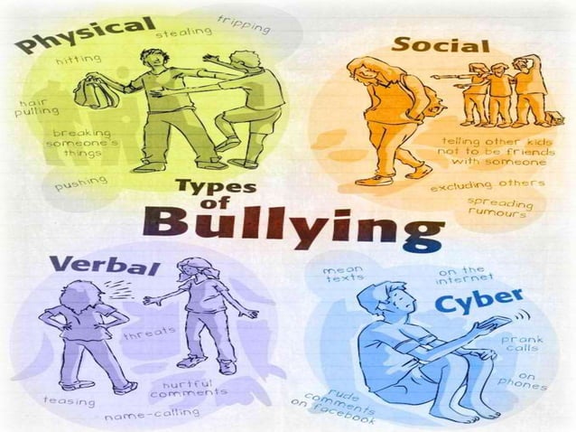 Anti bullying Act Powerpont Presentation | PPTX