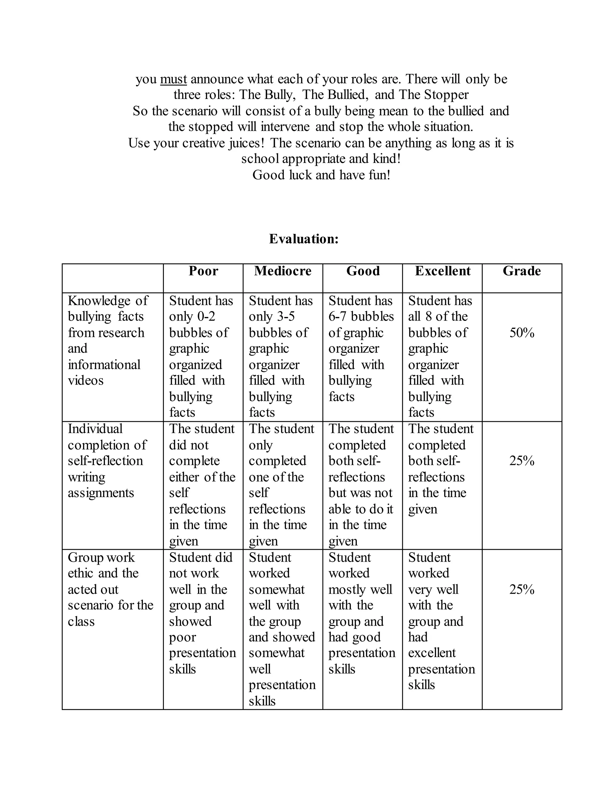 Anti-Bullying WebQuest | PDF