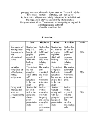 Anti-Bullying WebQuest | PDF