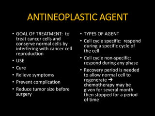 Anticancer drugs | PDF