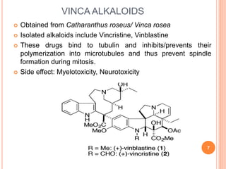 ANTICANCER- Part II.pptx