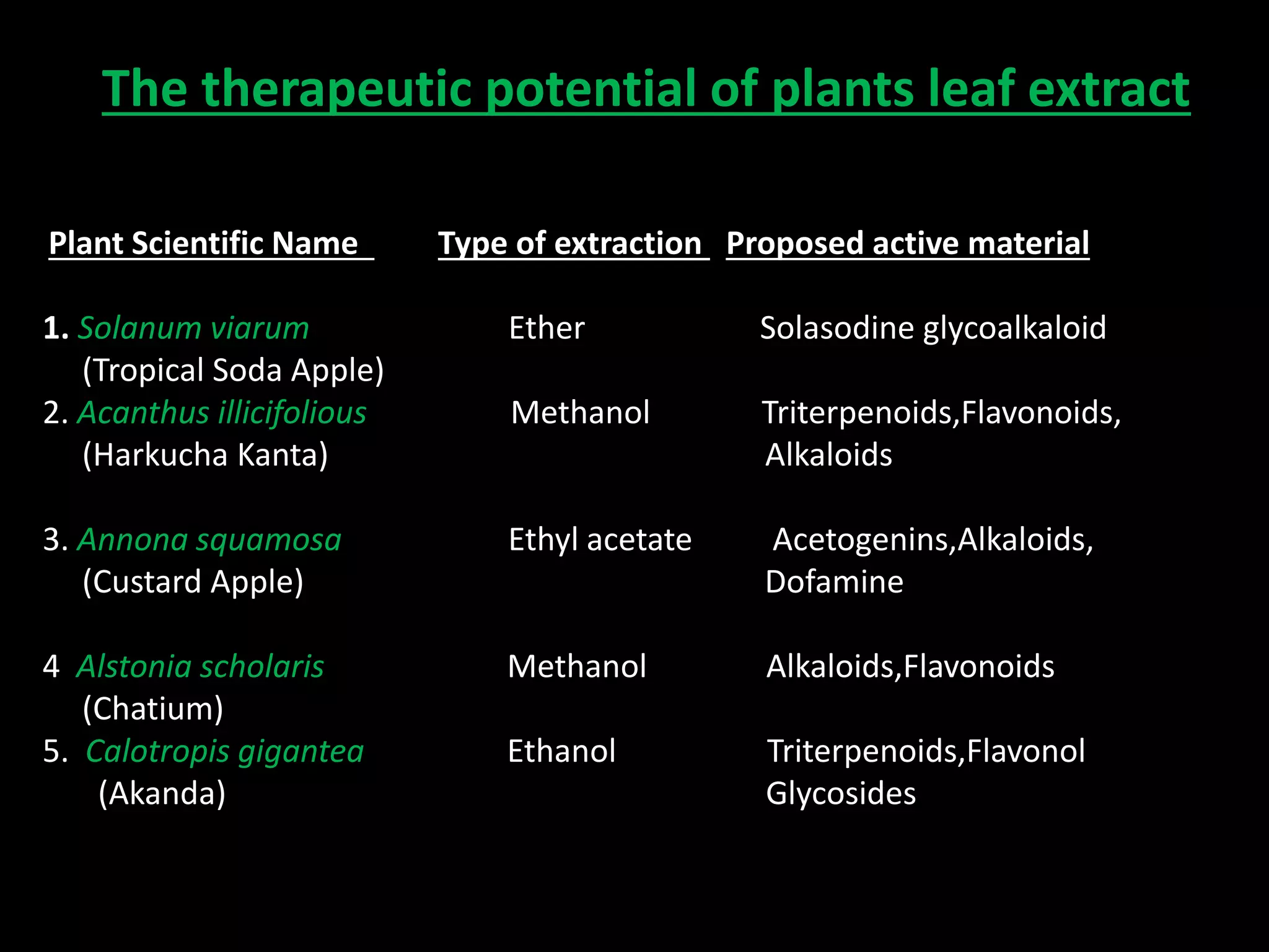 Anti cancer activity of medicinal plant | PPTX