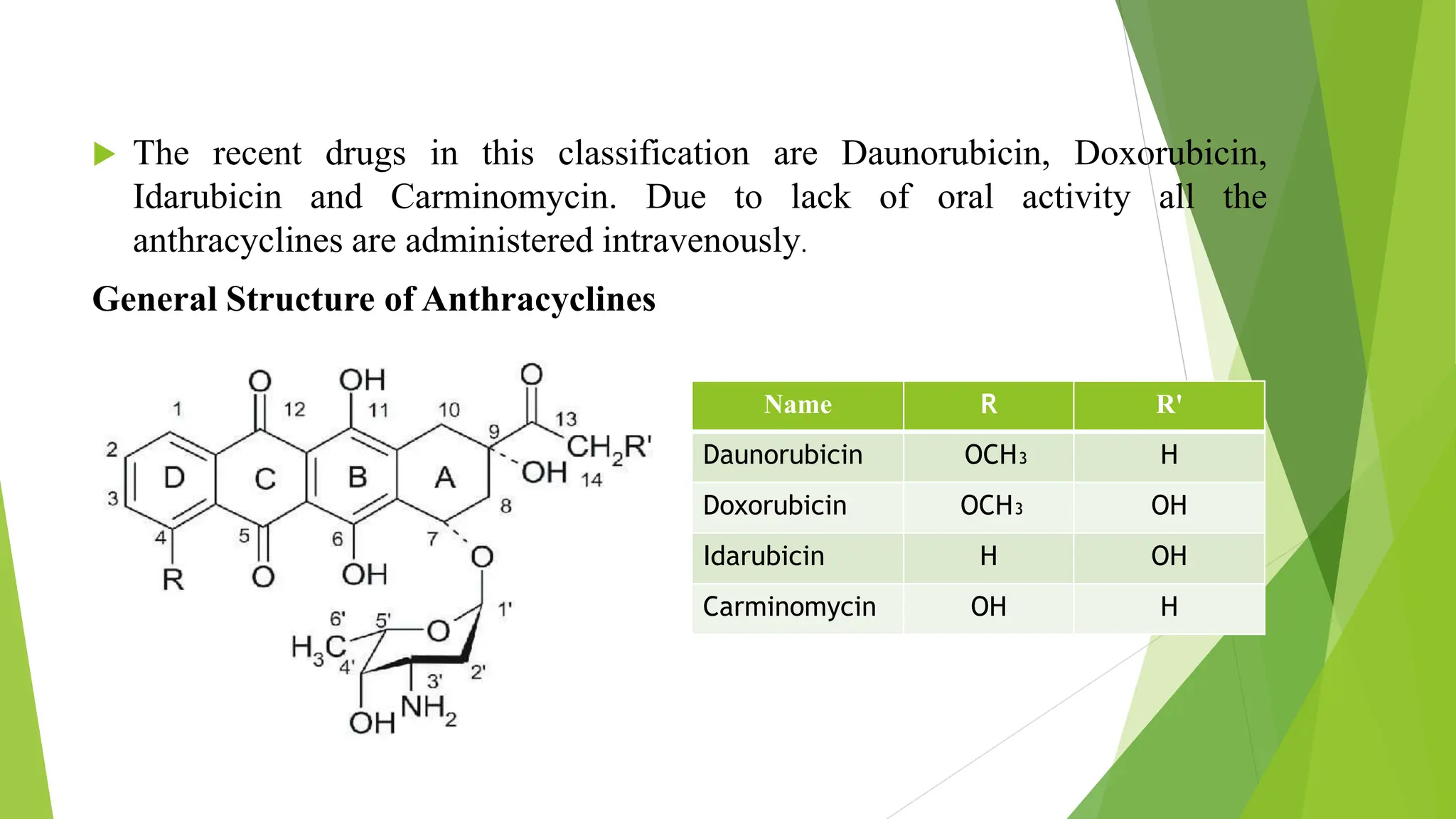 Anticancer Antibiotics.pptx-cMpharm pharmaceutical chemistry | PPTX