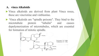 Anticancer Antibiotics.pptx-cMpharm pharmaceutical chemistry | PPTX