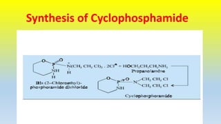 Anticancer drug---By Akmol Hossain | PPT