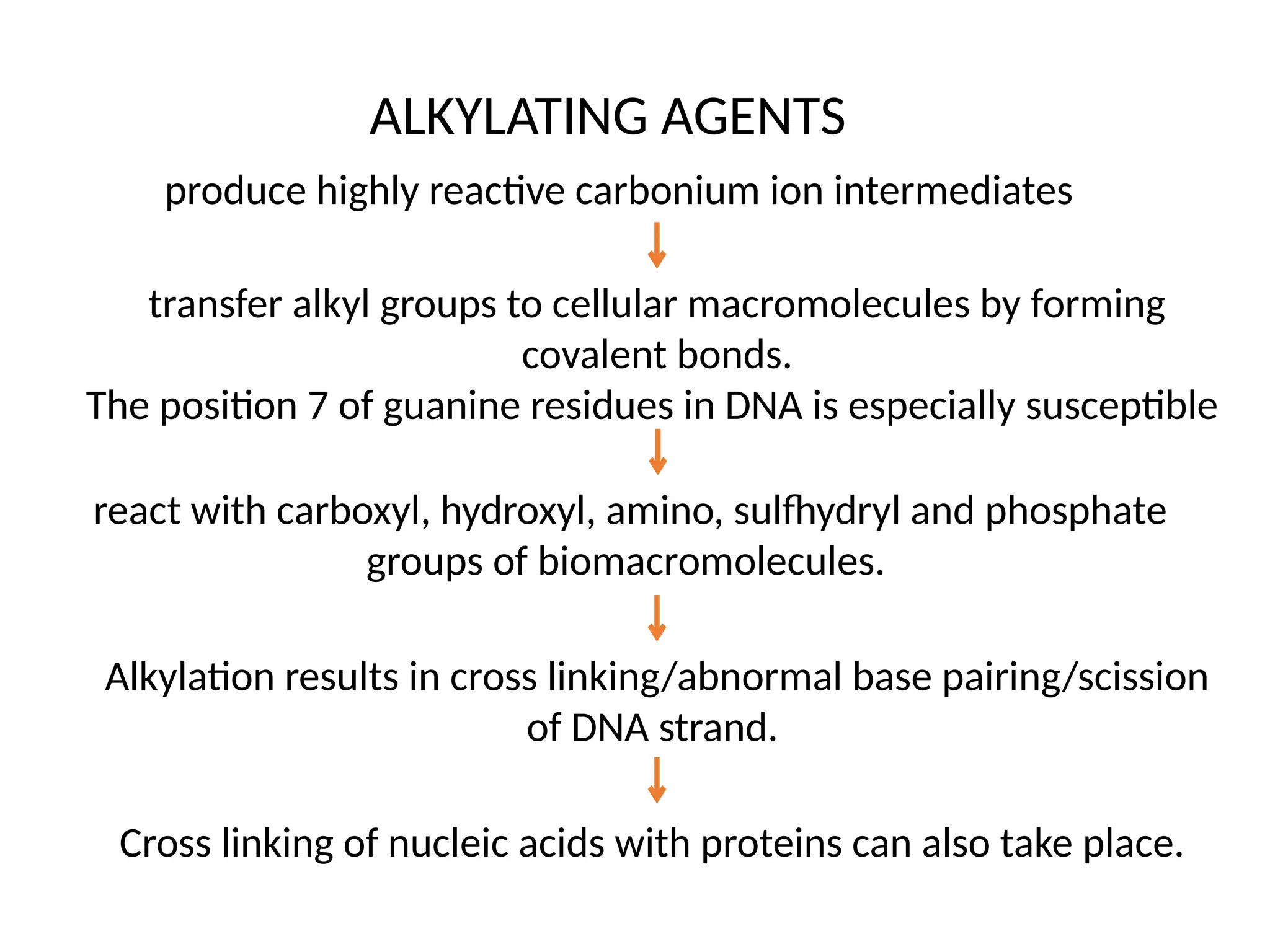 ANTICANCER drug , classification, Mechanism of action | PPT