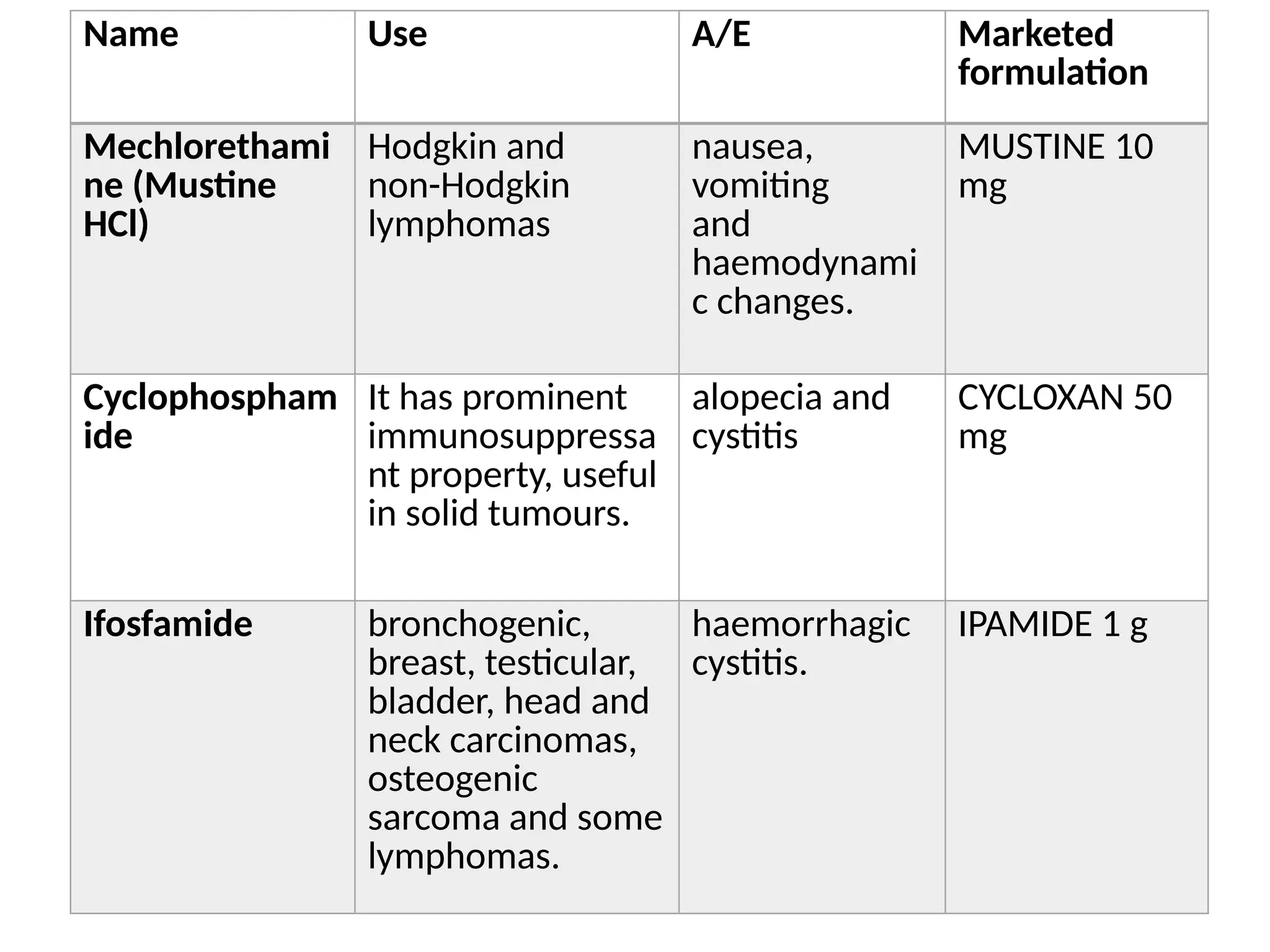 ANTICANCER drug , classification, Mechanism of action | PPT