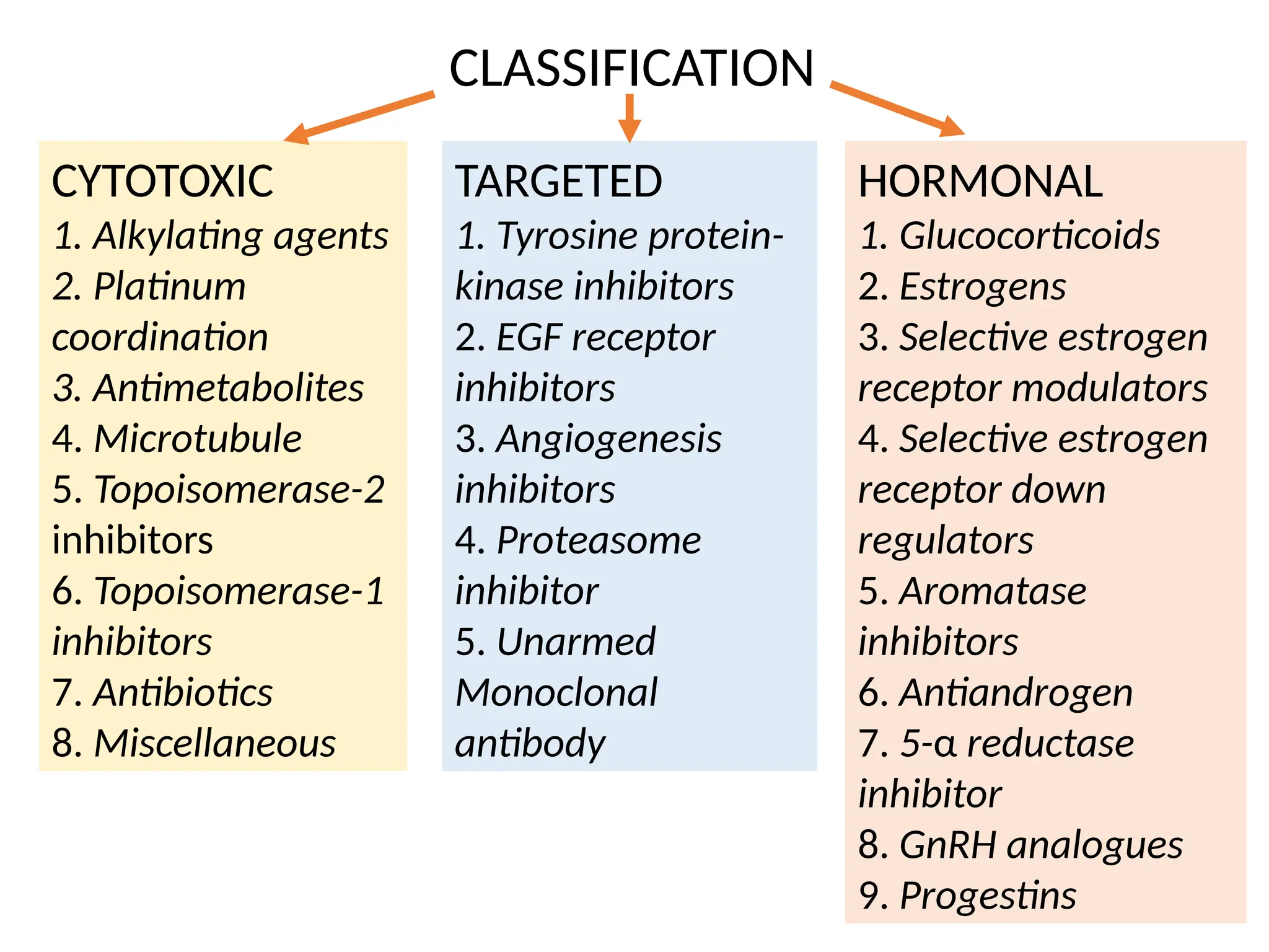 ANTICANCER drug , classification, Mechanism of action | PPTX