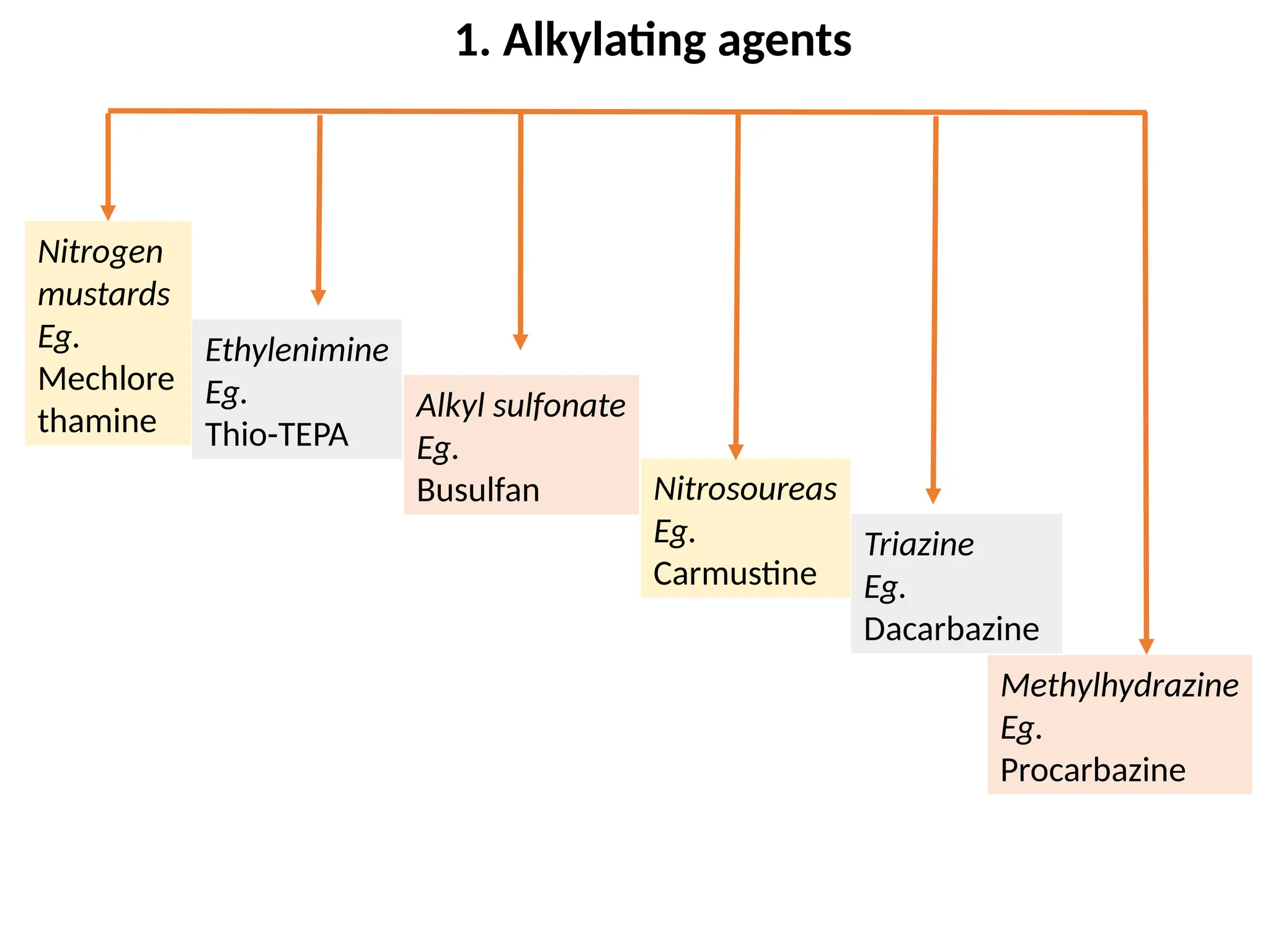 ANTICANCER drug , classification, Mechanism of action | PPT