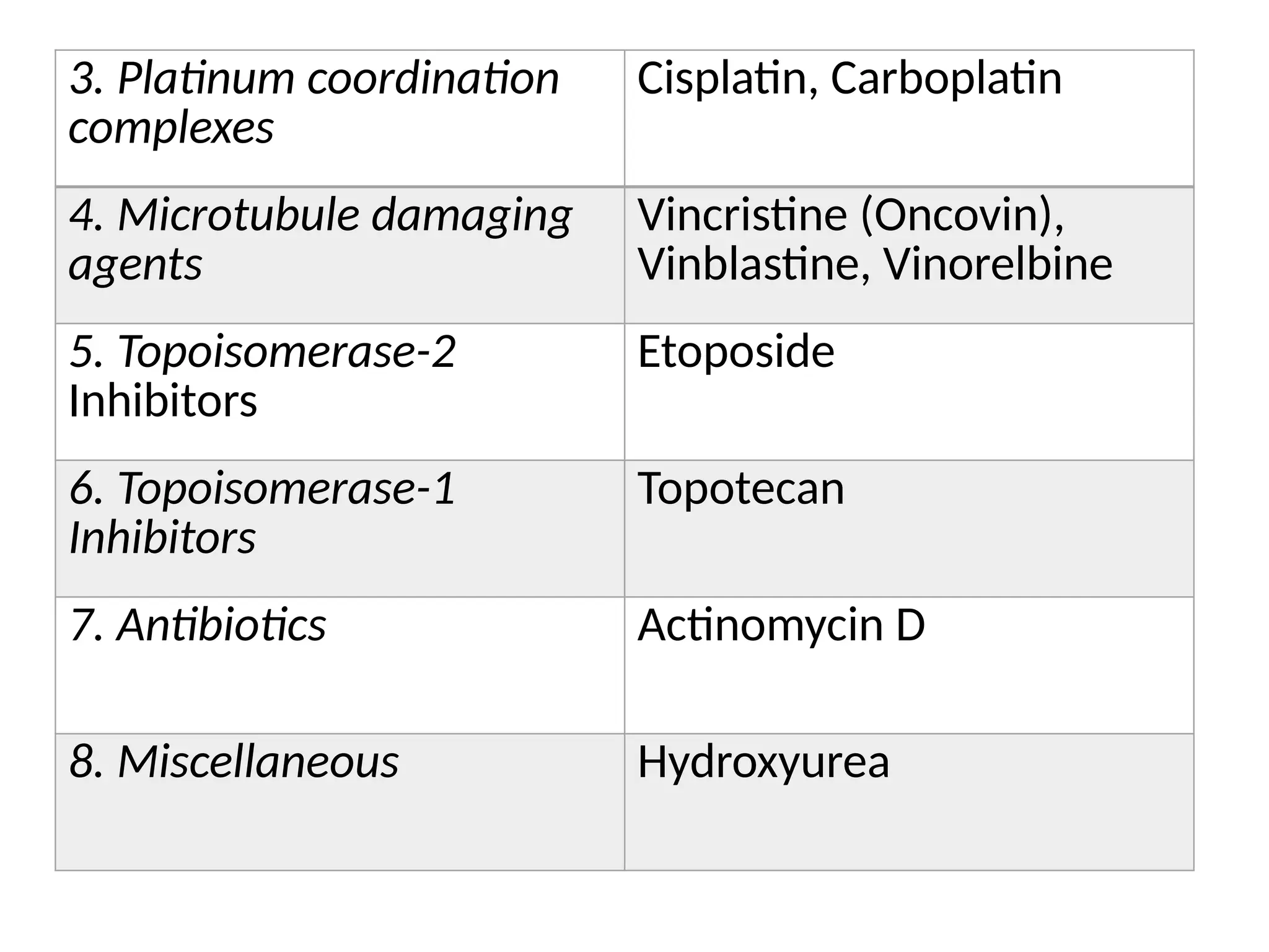 ANTICANCER drug , classification, Mechanism of action | PPT