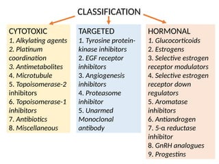 ANTICANCER drug , classification, Mechanism of action | PPT