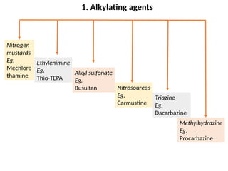 ANTICANCER drug , classification, Mechanism of action | PPT
