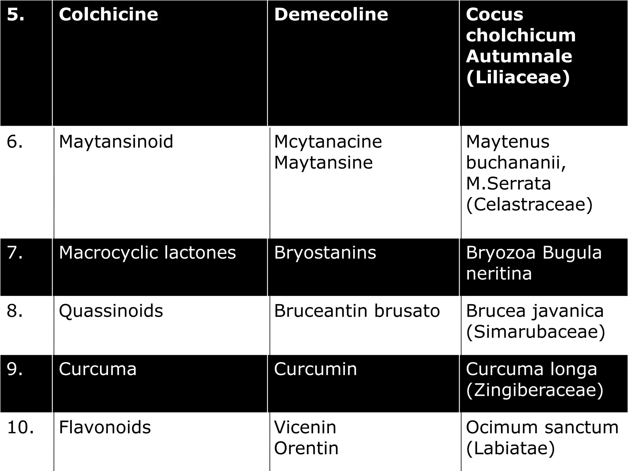 Anticancer drug from plant | PPTX