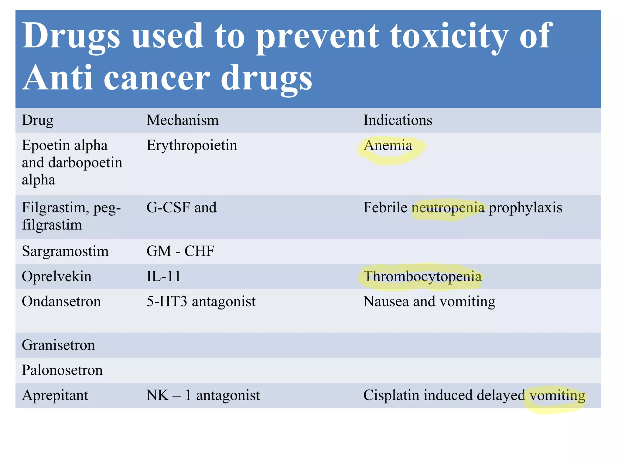 Anticancer drugs | PPT