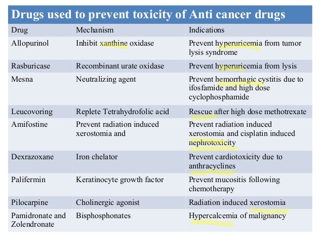 Anticancer drugs