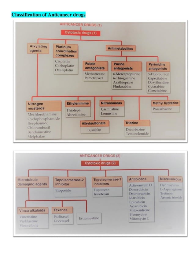 Anticancer drugs: Classification , general toxicity and Alkylating agents. | PDF | Cancer ...