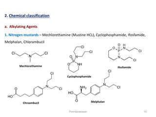 anti cancer drugs.ppt